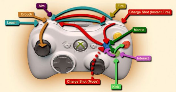 Bulletstorm Controls The How & Why | Attack of the Fanboy