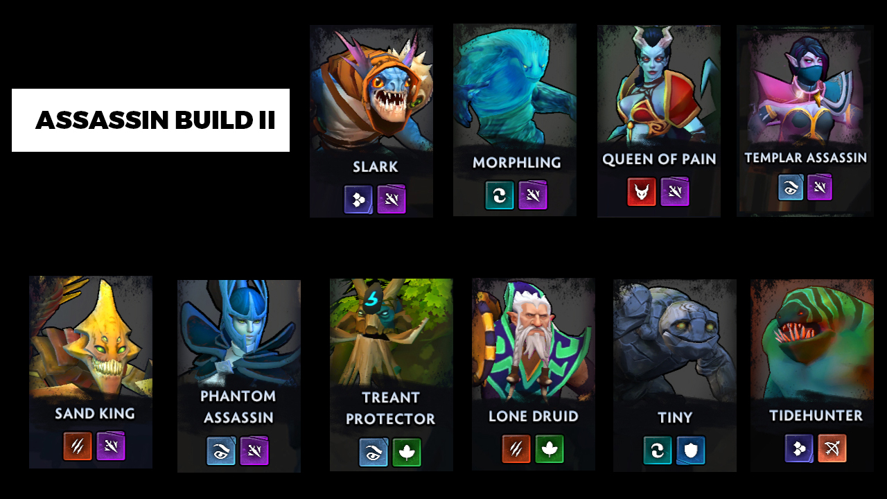 Dota Underlords Best Builds / Team Comps to Try After The Latest Patch ...