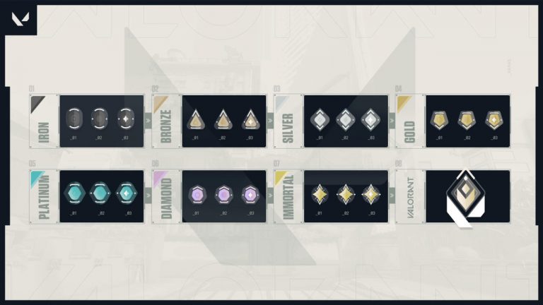 Valorant Ranks List - Complete List of All the Ranks in Valorant ...