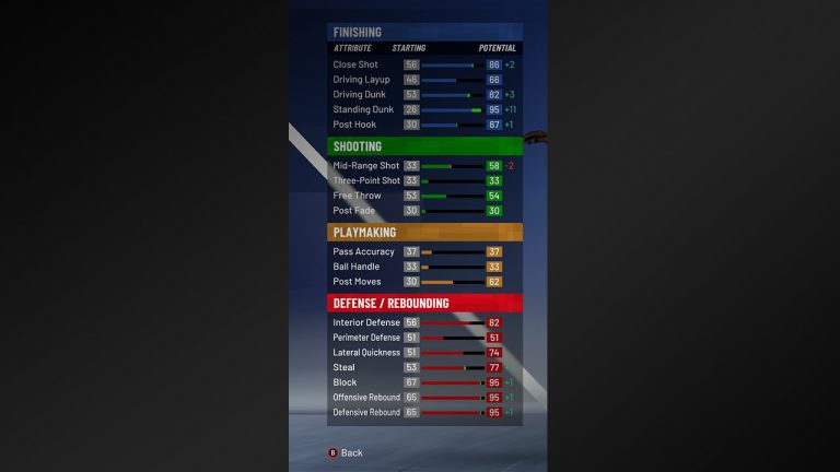 NBA 2K21 Best Builds for My Player - 2K Player Build Creation Guide