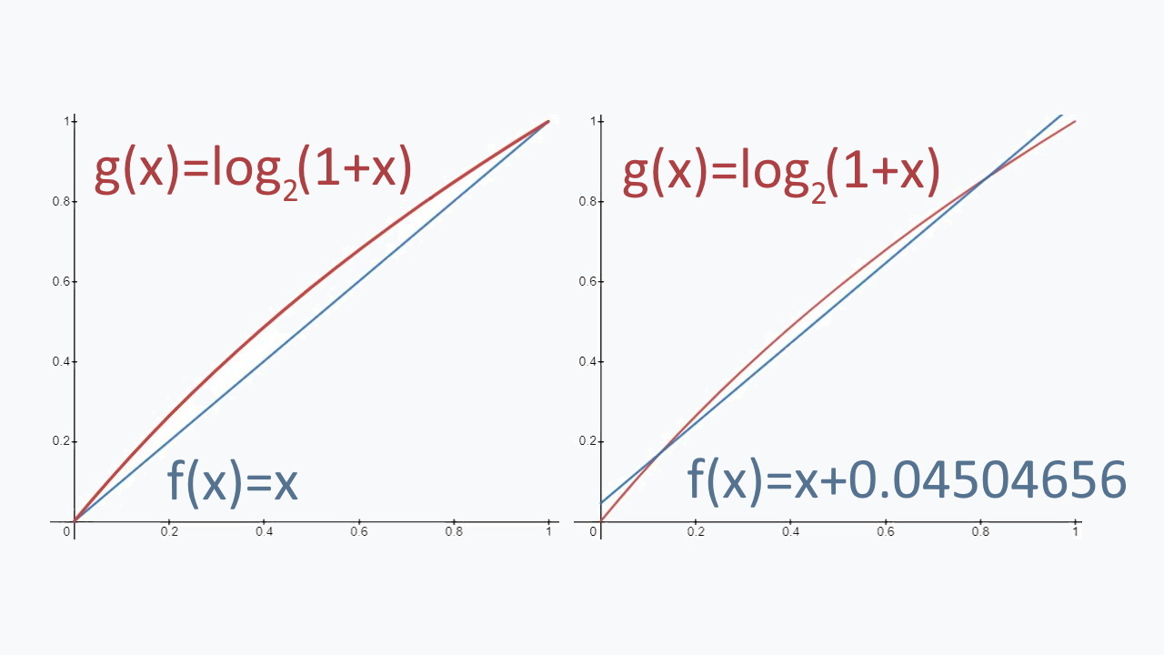 The Quake III Algorithm That Defies Math, Explained | Attack of the Fanboy
