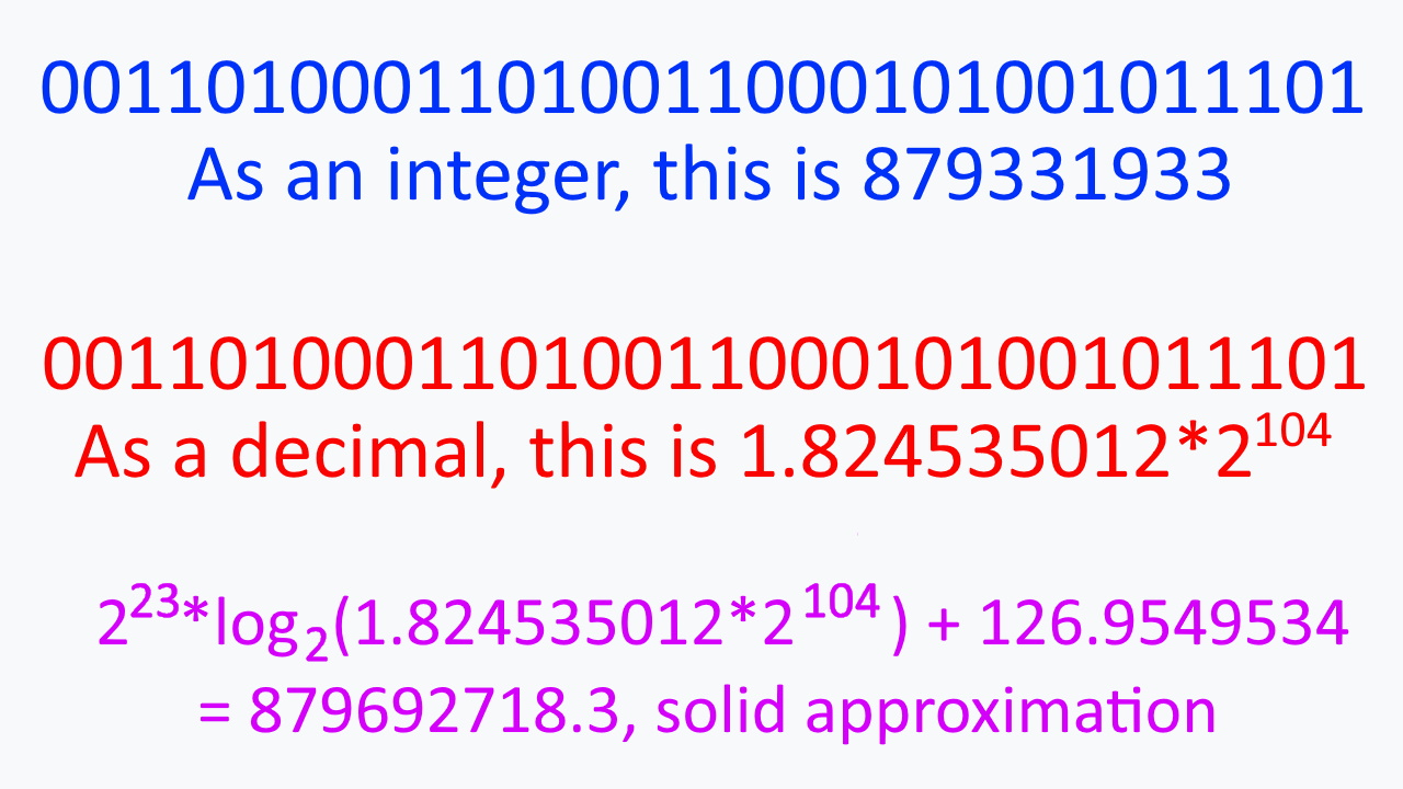 The Quake III Algorithm That Defies Math, Explained | Attack of the Fanboy