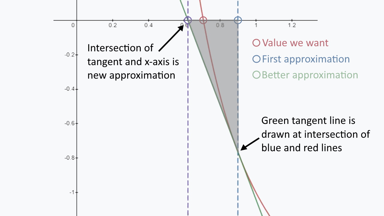The Quake III Algorithm That Defies Math, Explained | Attack of the Fanboy