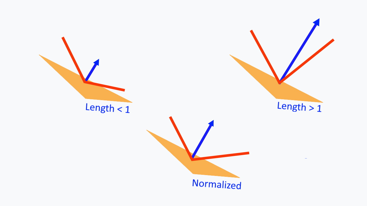 The Quake III Algorithm That Defies Math, Explained | Attack of the Fanboy