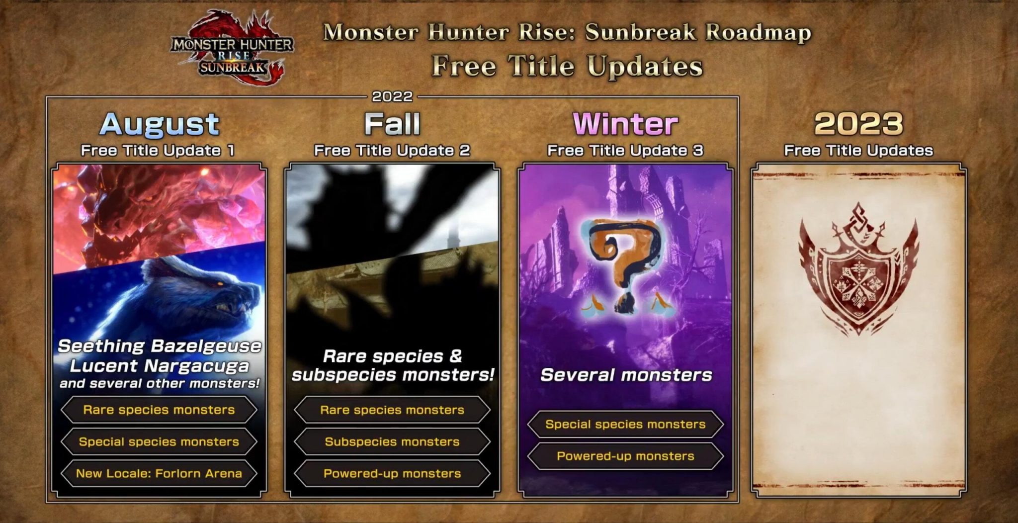 Sunbreak Title Update Schedule: When Do New Monsters and DLC Come to Monster Hunter Rise ...
