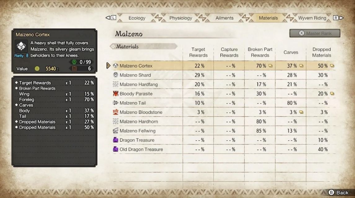 Monster Hunter Rise Sunbreak Malzeno Guide: Weaknesses, Drop Rates ...
