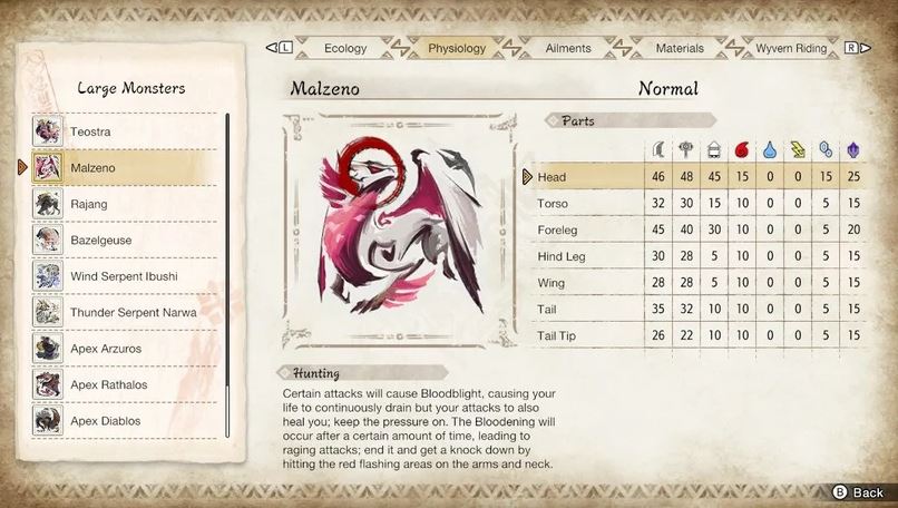 Monster Hunter Rise Sunbreak Malzeno Guide: Weaknesses, Drop Rates ...