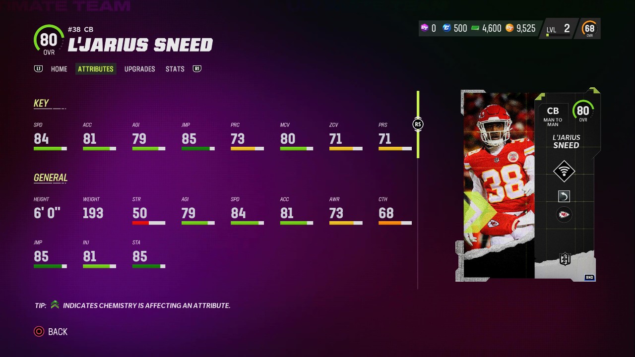 Madden NFL 23 Headliners: Full List of Players, Elites, Champions, and ...