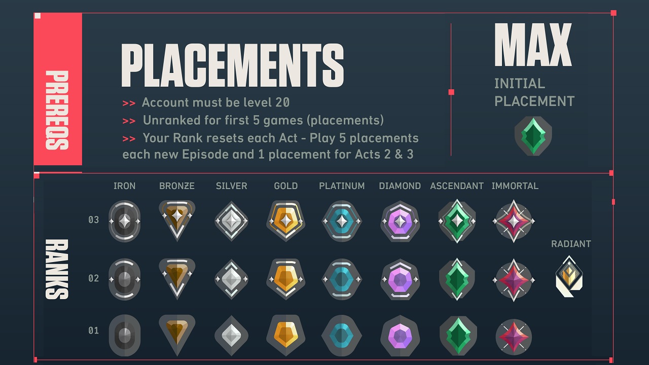 Valorant Rank Distribution, Order and Ranking System, Explained ...