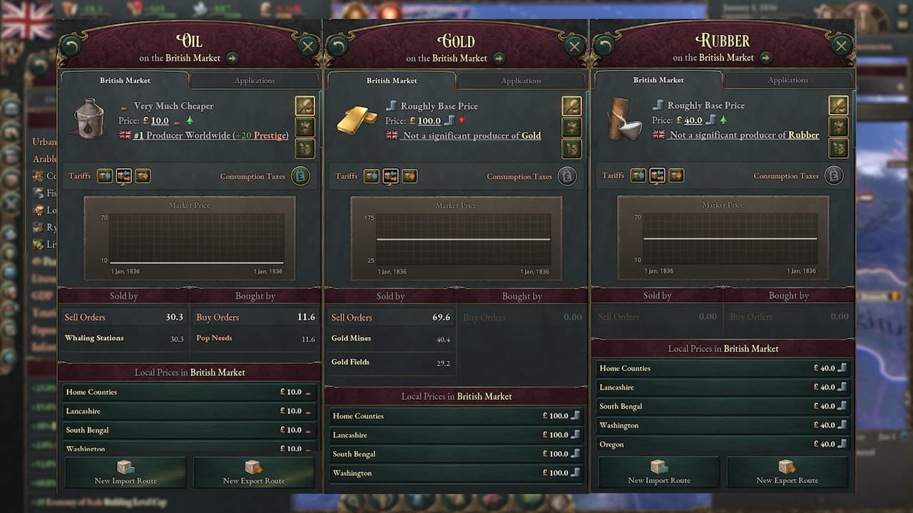 Victoria 3: Everything You Need to Know About Goods and Resources ...
