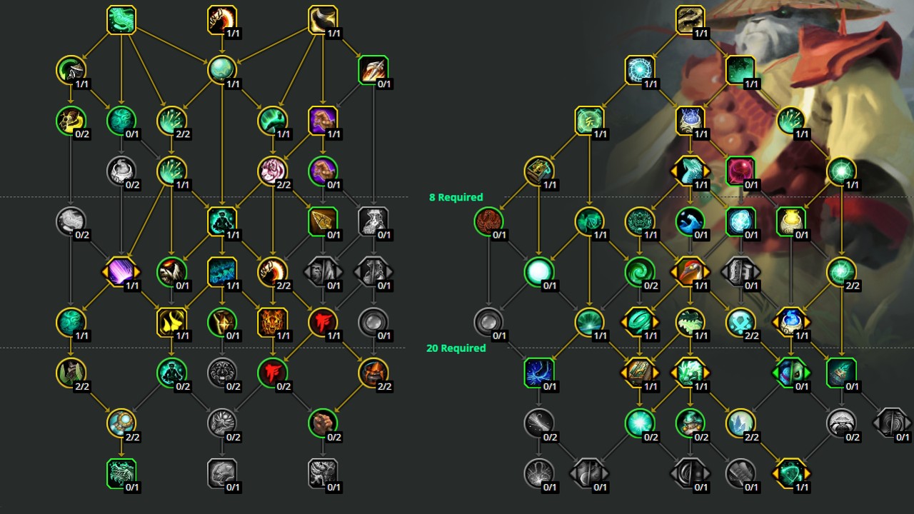 World of Warcraft: Dragonflight Mistweaver Monk Talent Guide | Attack ...