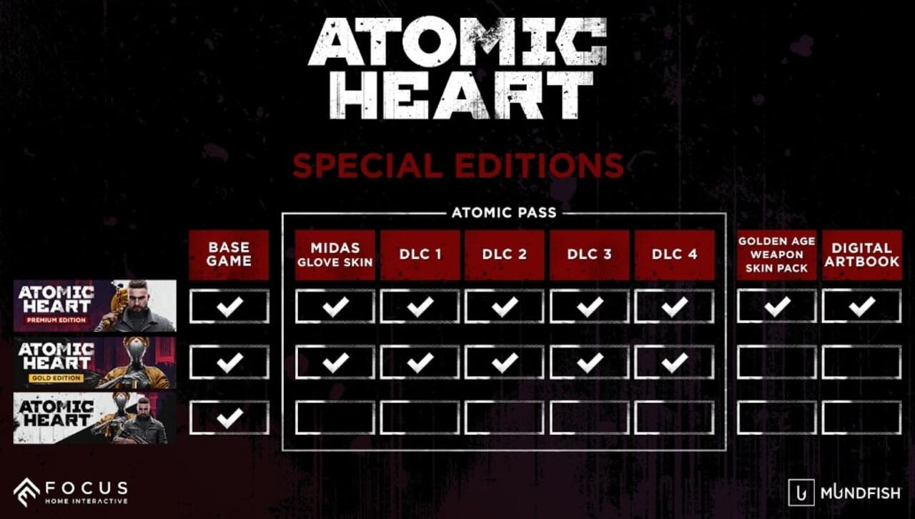 All Atomic Heart Editions Explained: Standard Edition, Gold Edition ...