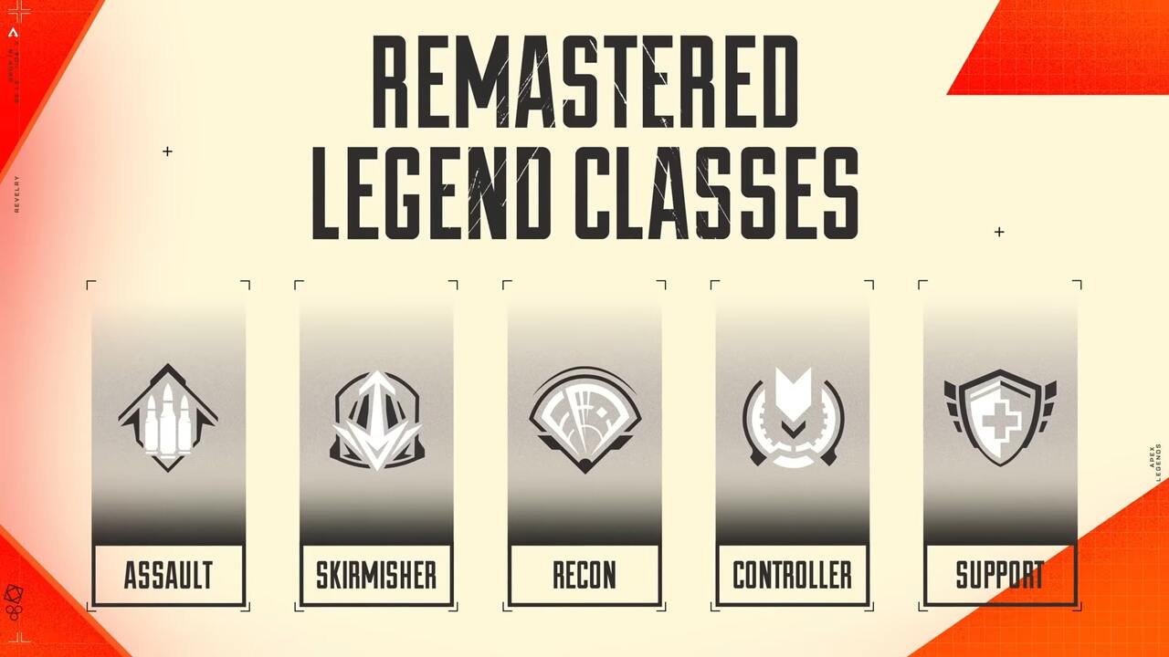 All Class Perks in Apex Legends, Ranked | Attack of the Fanboy