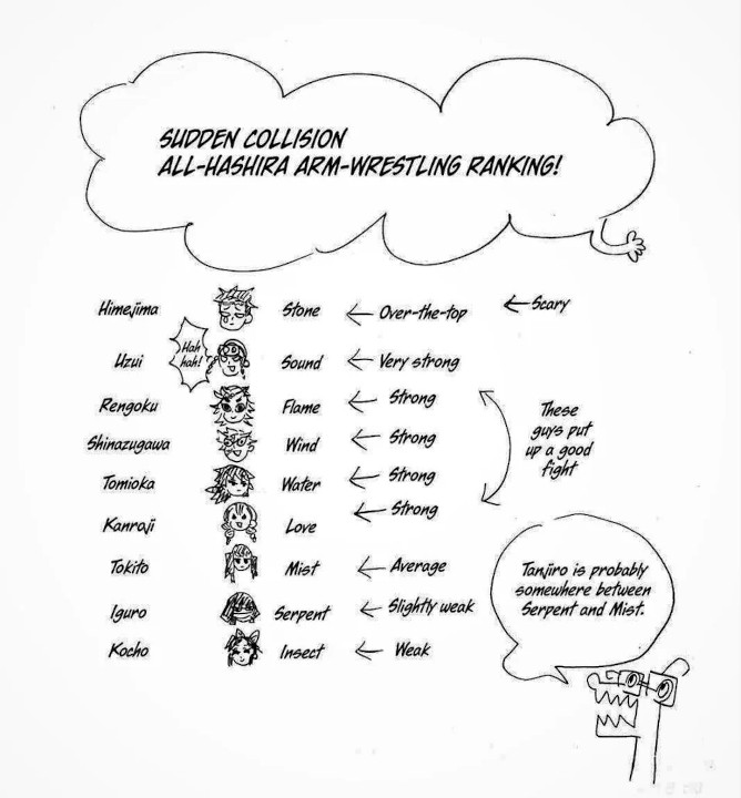 Demon Slayer: The 9 Strongest Hashira, Ranked | Attack of the Fanboy